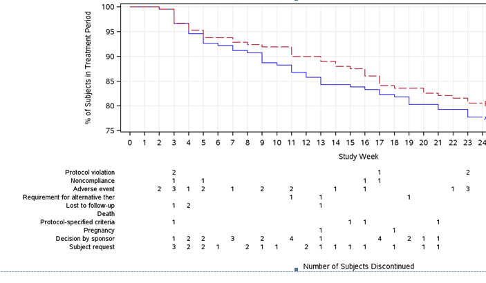 SGPLOT: How much annotate is too much? - SAS Support Communities