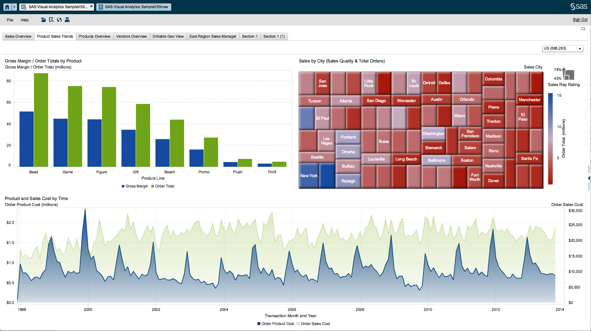 Get your hands on new Snow theme with SAS Visual Analytics 7.2 - SAS ...