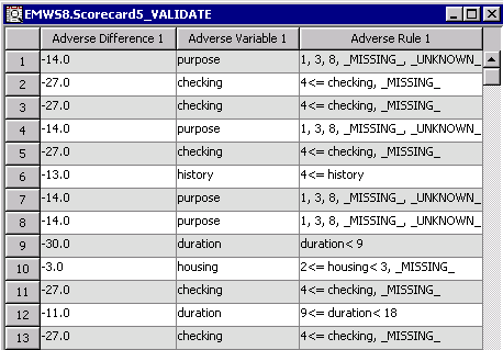 Tip: How to build a scorecard using Credit Scoring for SAS® Enterprise ...