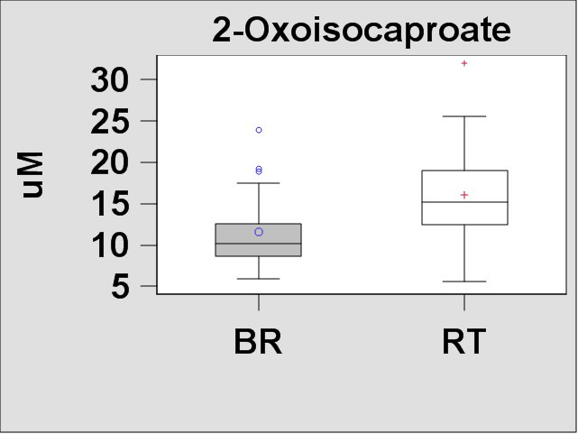 Solved: PROC SGPLOT creates too much blank space - SAS Support Communities
