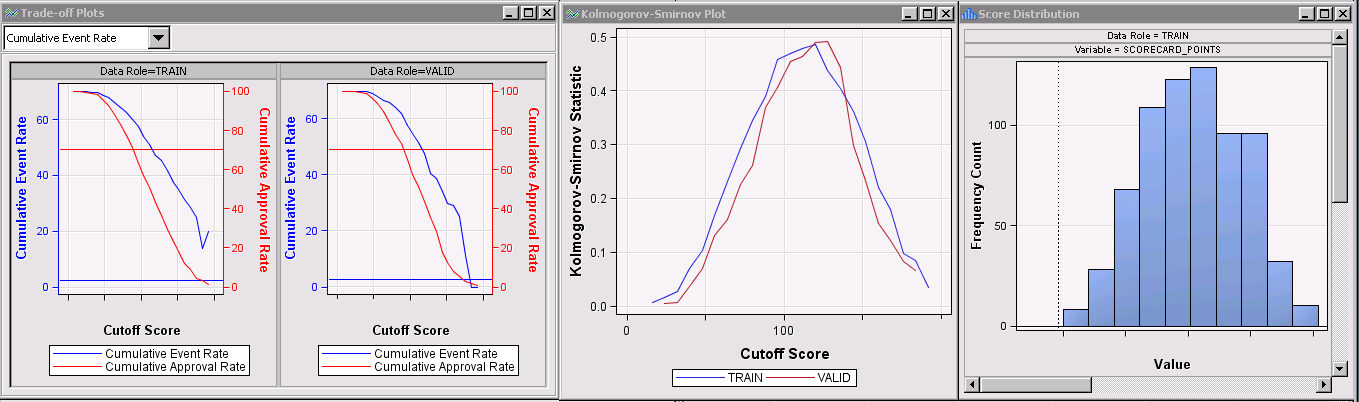Tip: How to build a scorecard using Credit Scoring for SAS® Enterprise ...