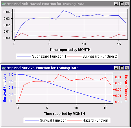 Survival in EM - Recreate Curves on Scored Data? - SAS Support Communities
