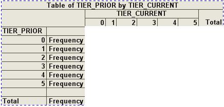 Customizing Proc Freq - SAS Support Communities