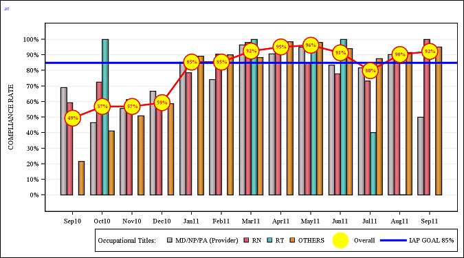 Solved: proc gchart, vbar, fill/3d options + line chart - SAS Support ...