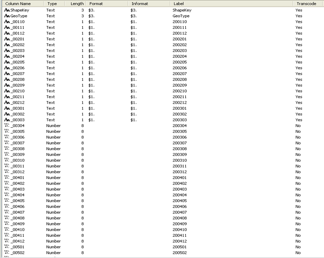 convert alpha to numeric without creating a new var - SAS Support ...