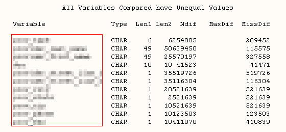 Solved: How to output Values Comparison Summary in to a dataset? - SAS ...