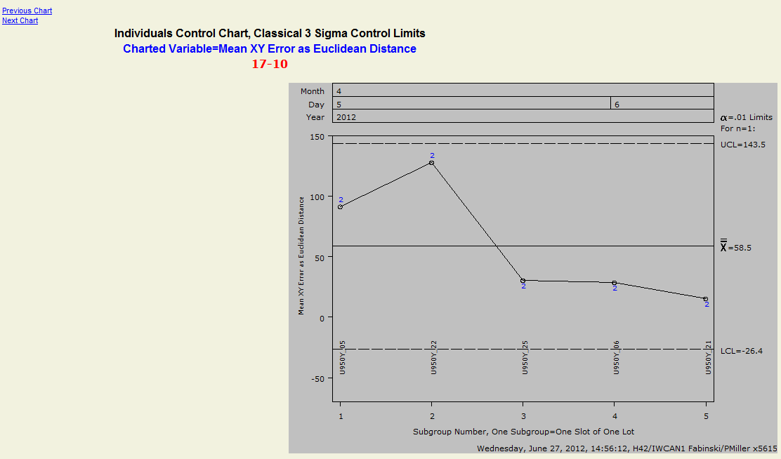 Hyperlink in Graph Title - SAS Support Communities