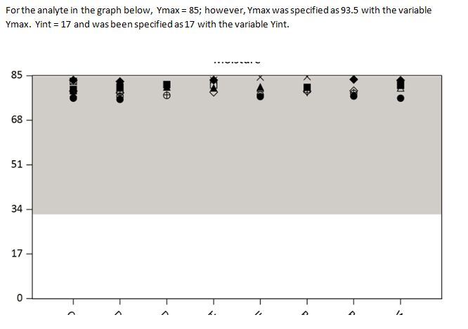 Specify y axis max in SGPLOT - SAS Support Communities