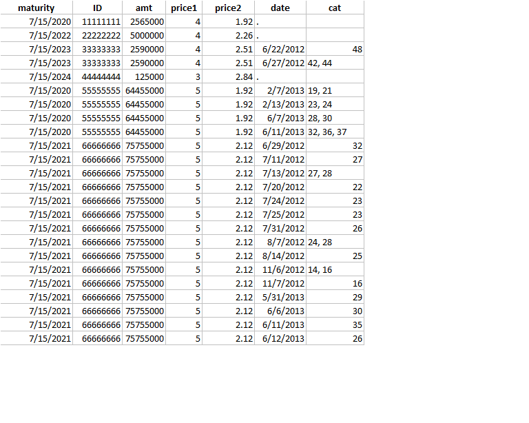 How to format/clean data? - SAS Support Communities