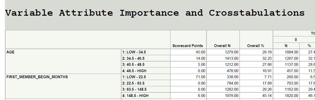 Solved: SAS EM Reporter Node and Scorecard Points - SAS Support Communities