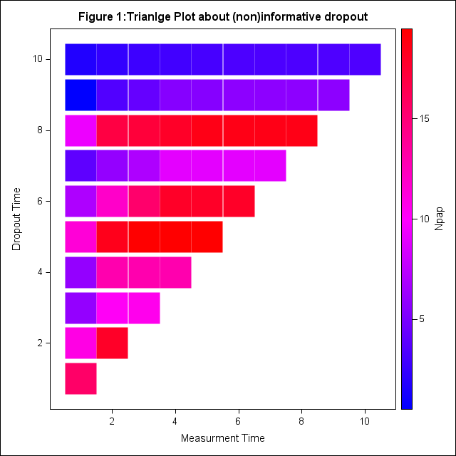 Solved: How to draw a Triangle SAMPLE Plot by use a given dataset ...