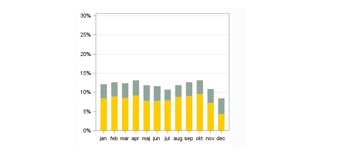 Solved: sgplot with vbar and vline - SAS Support Communities