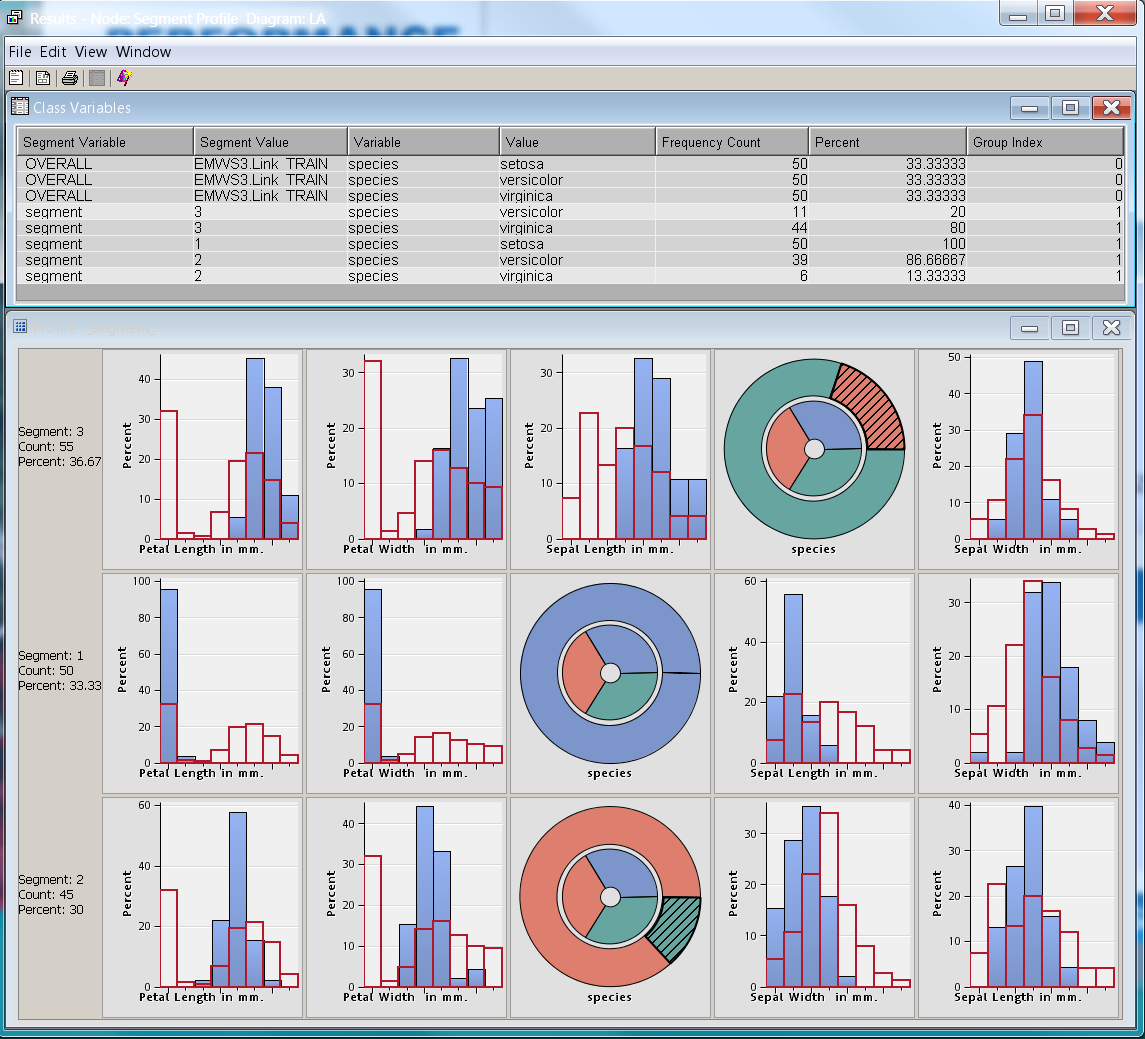 How To Use The Link Analysis Node As A Clustering Tool In Sas® Enterpr Sas Support Communities