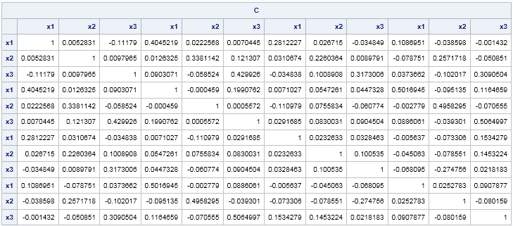 Help with Proc Corr? - SAS Support Communities