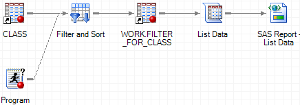 Solved: Automating SAS EG Prompt - SAS Support Communities
