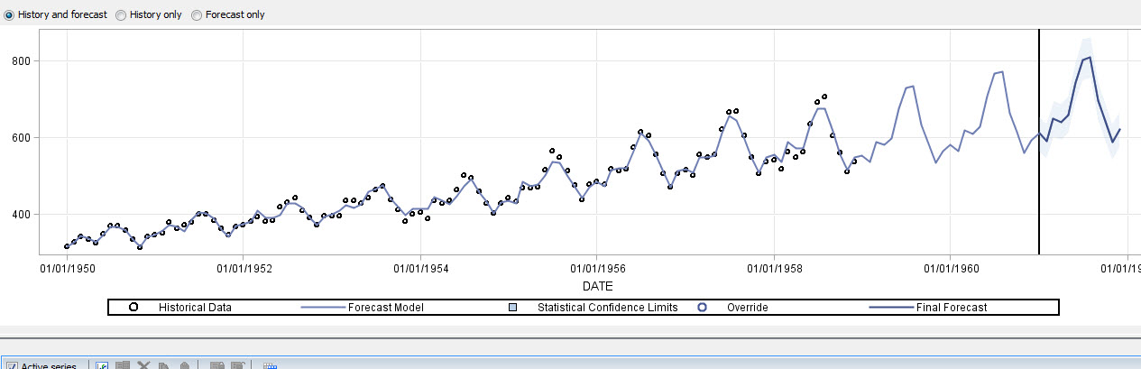 SAS Forecast Server: Generate forecast with different start and end da ...