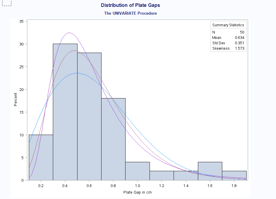 Solved: Fitting distributions directly from a frequency table - SAS ...