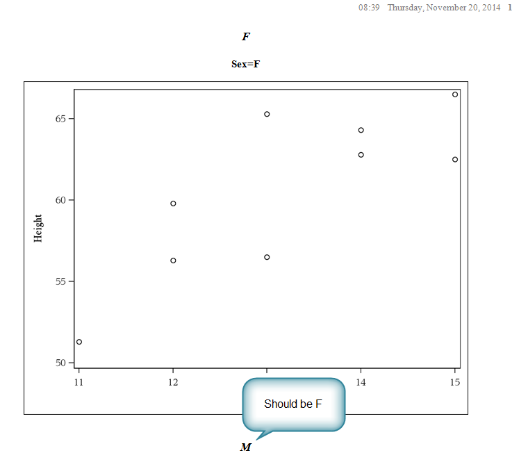 Solved: SG: ODS RTF BODYTITLE #BYVAL in FOOTNOTE statement. - SAS ...