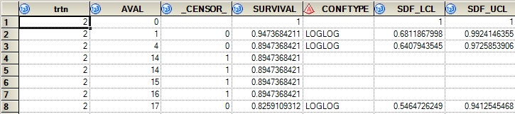 Solved: Proc Lifetest: Getting Confidence Interval (CI) for a specific ...