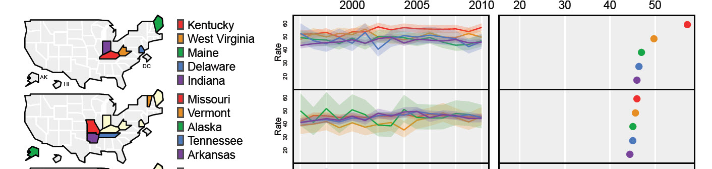 Linked micromaps in SAS - SAS Support Communities
