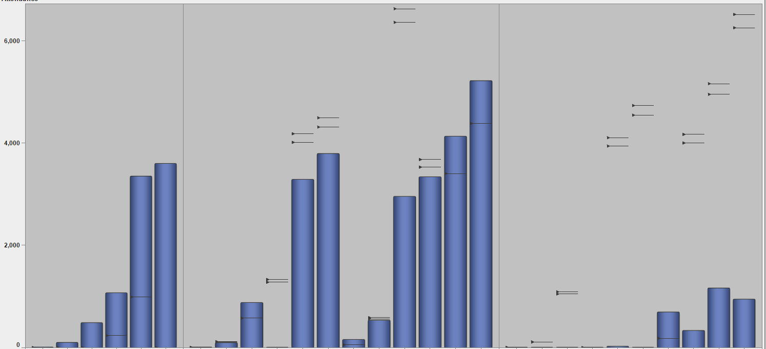 Targeted Bar Chart with Range of Targets - SAS Support Communities