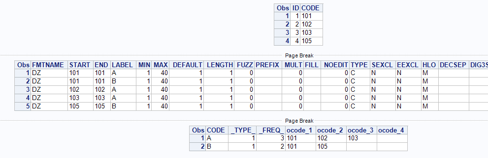 Questions about multiple labels in PROC FORMAT - SAS Support Communities