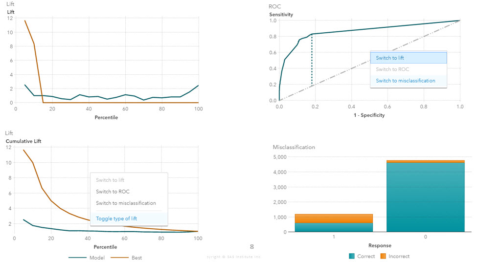 How Viya 3.2 makes model assessment easy - SAS Support Communities