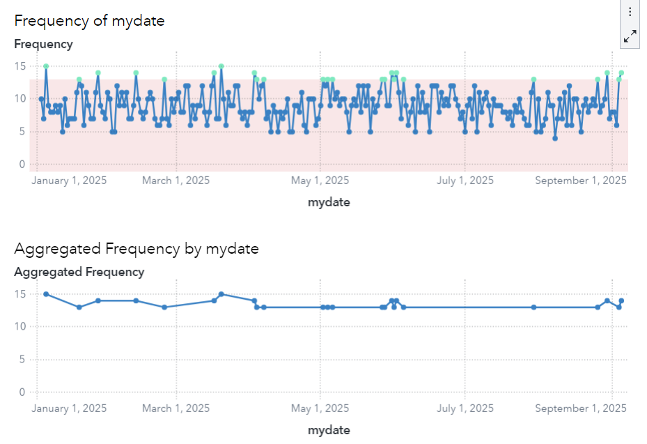 Solved: Post-Aggregate report Filters in Time Series Plots - SAS Support Communities