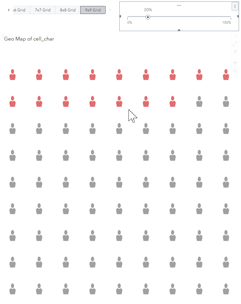 Visualizing Data With Impact Using Icons To Illustrate Percentages In Sas Support Communities
