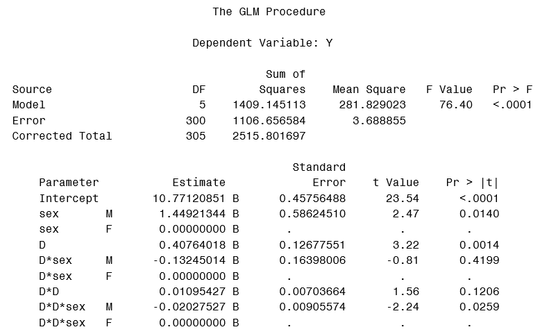 Can anyone solve this question - SAS Support Communities