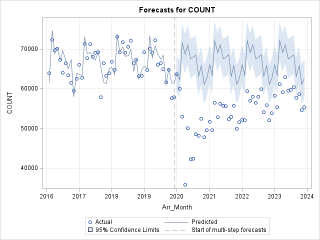 Solved: Re: How can I subset one plot within a multiple plot graph? - SAS Support Communities