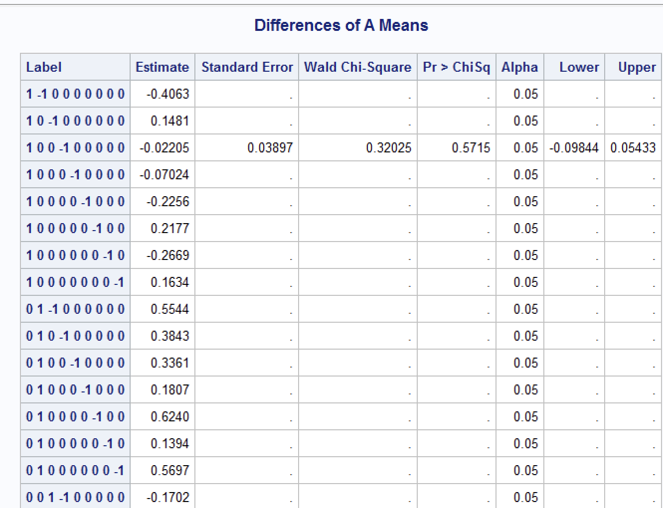Comparing predicted probabilities - SAS Support Communities