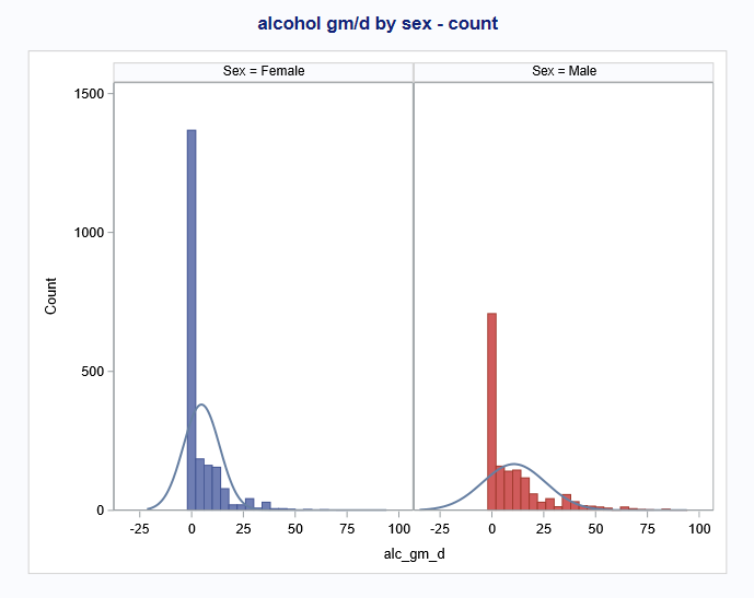 Change Colors in PROC SGPANEL by group - SAS Support Communities