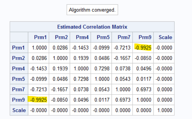 Solved: how to calculate VIF using PROC GLM? - SAS Support Communities