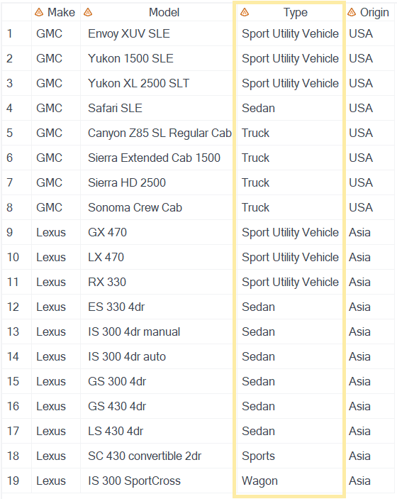 Maintain Column Order While Changing Column Length in SAS