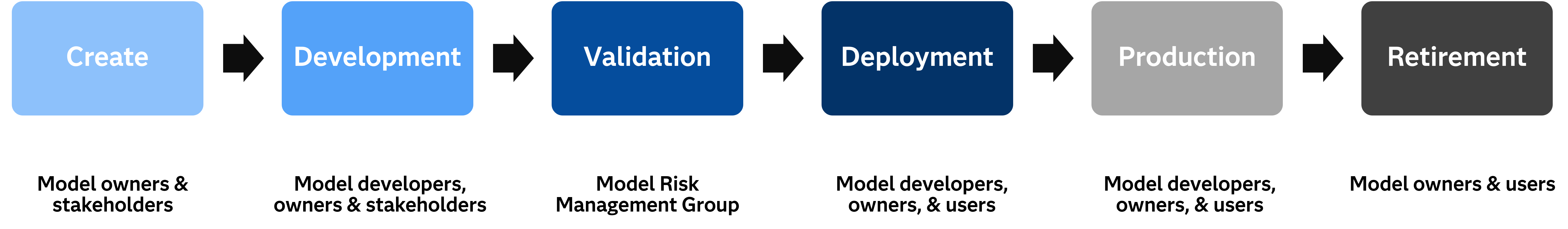 Navigating SAS Model Risk Management: Balancing Security and ...