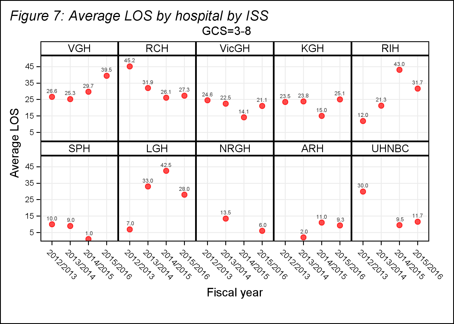 Solved: SGPANEL variable y-axis values - SAS Support Communities