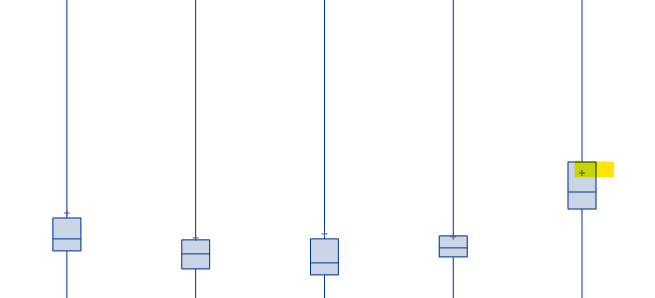 Box plot option - SAS Support Communities