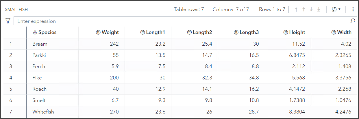 Manipulating Data in SAS Studio Flows Part 3: Deduplicating Data