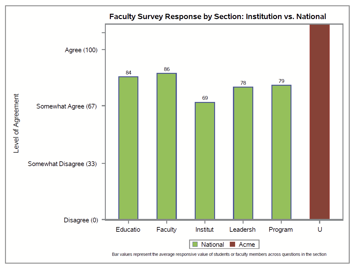 Solved: Headers and Footers in PDF Output on pages with SGPLOT - SAS Support Communities