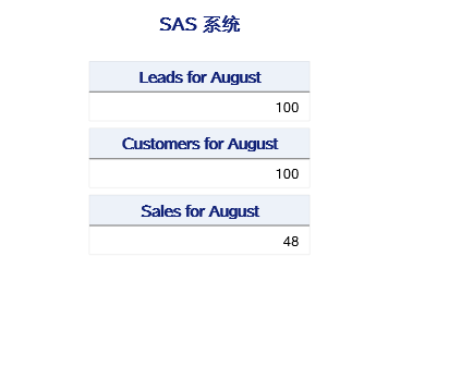 Solved: ODS Powerpoint - Forcing proc sql label text to stay on same line - SAS Support Communities