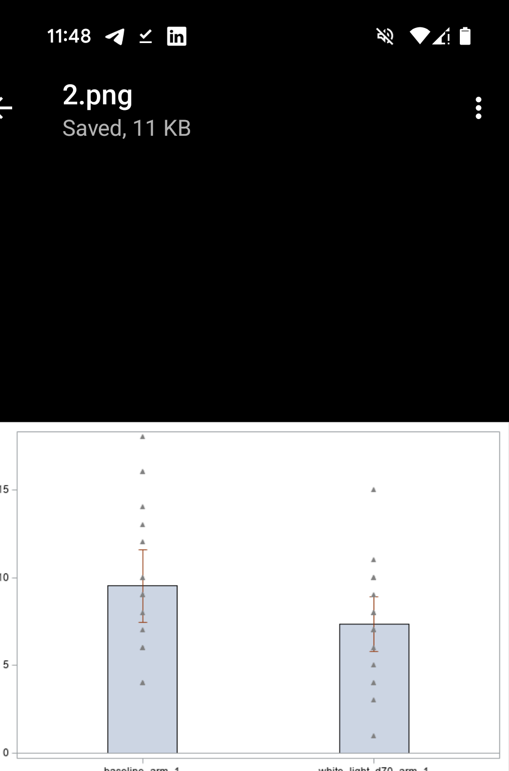Solved: how to include individual point in bar chart? - SAS Support Communities
