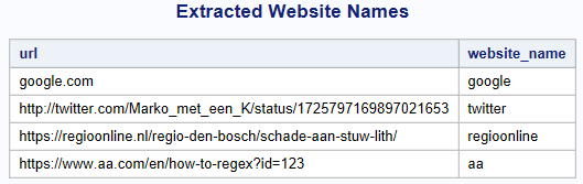 Solved: Regular expression to a url link - SAS Support Communities