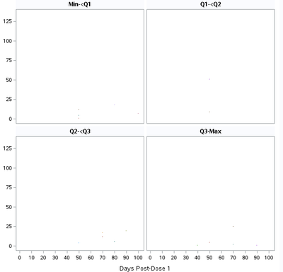 Solved: Unreadable X-AXIS of Spaghetti Plot - SAS Support Communities