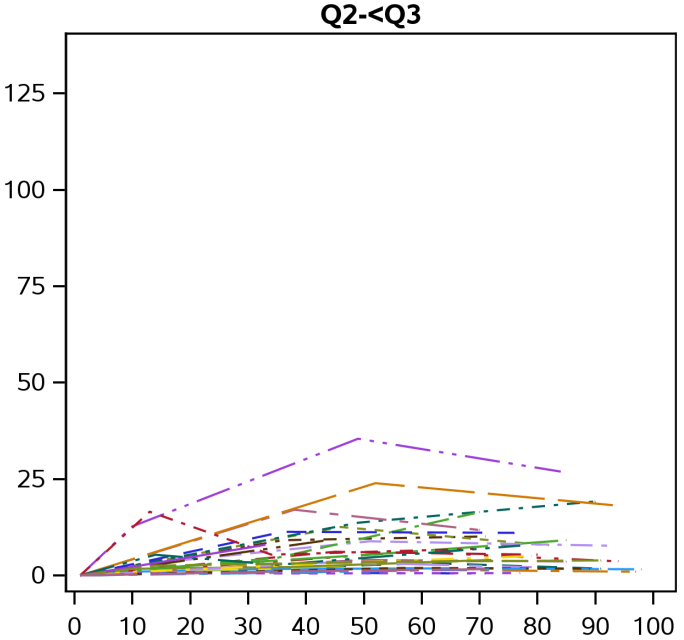 Solved: Unreadable X-AXIS of Spaghetti Plot - SAS Support Communities