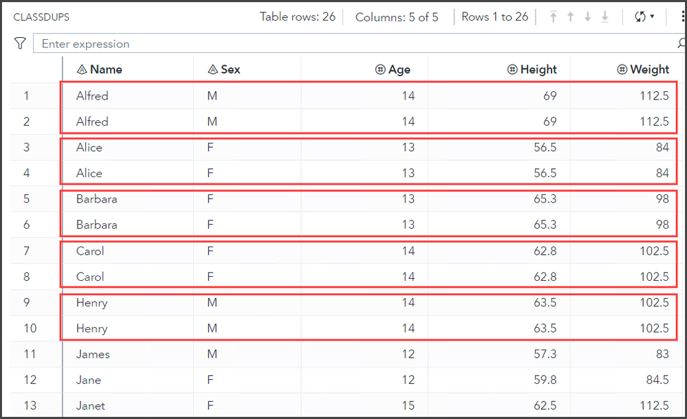 Manipulating Data in SAS Studio Flows Part 3: Deduplicating Data