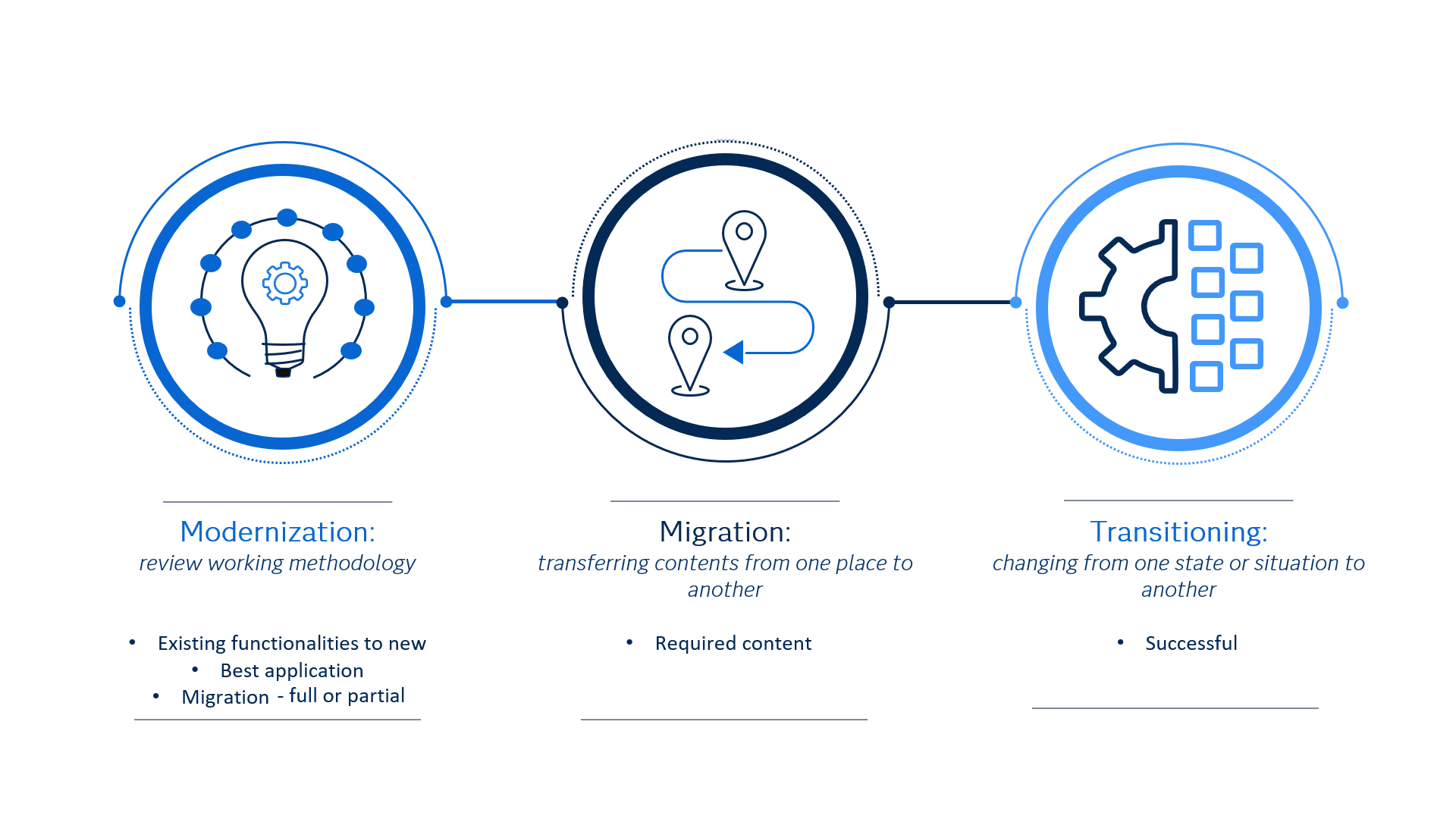 Seamlessly Transition: Resources for SAS® Enterprise Guide Users moving ...