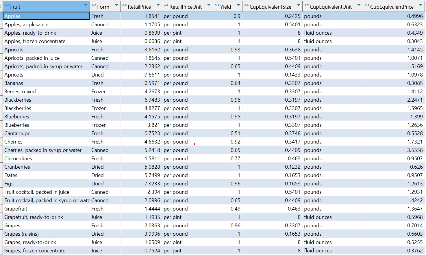 [SQL] View - SAS Support Communities