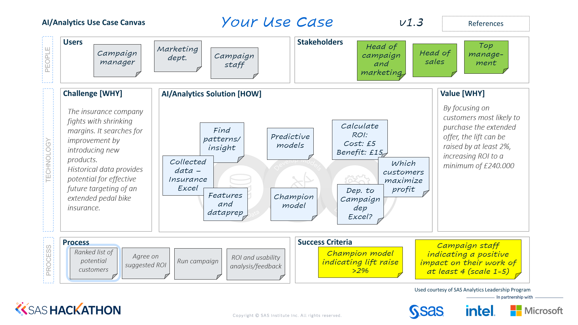 Sas Hackathon Milestones Prepare For The Finish Line Sas Support