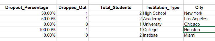 Calculation Of Percentages Of A Variable With Several Categories Only Sas Support Communities